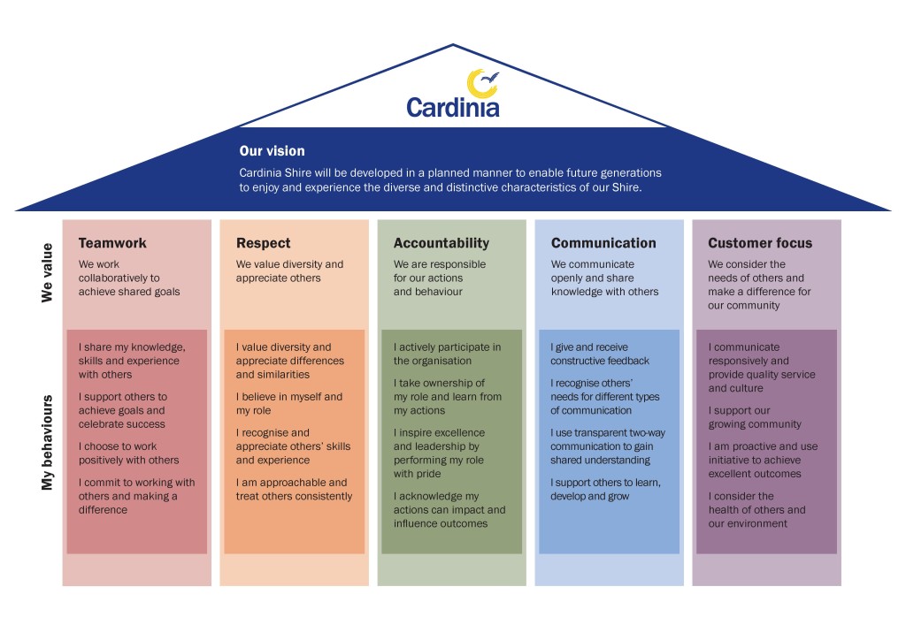 Cardinia Shire Council